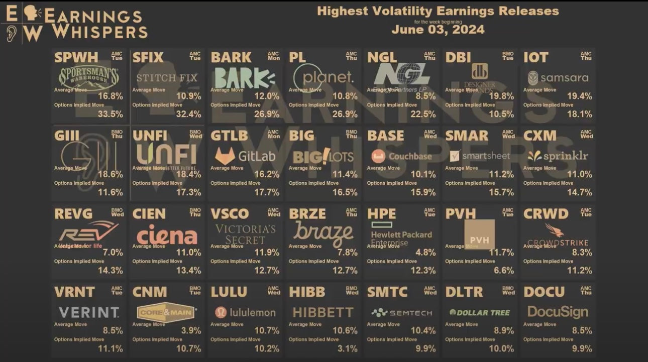 ER GROWTH – Equinox Financial