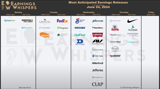 Earnings Reports – Equinox Financial